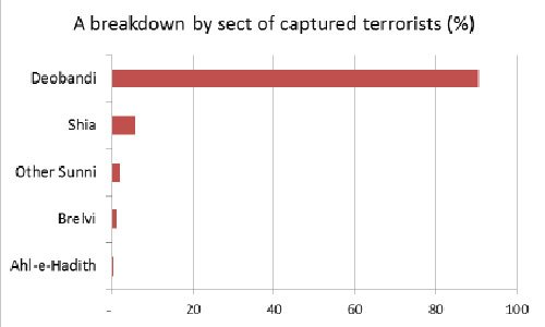 Who are the Takfiri Islamist extremists in Pakistan – Islam and Diversity